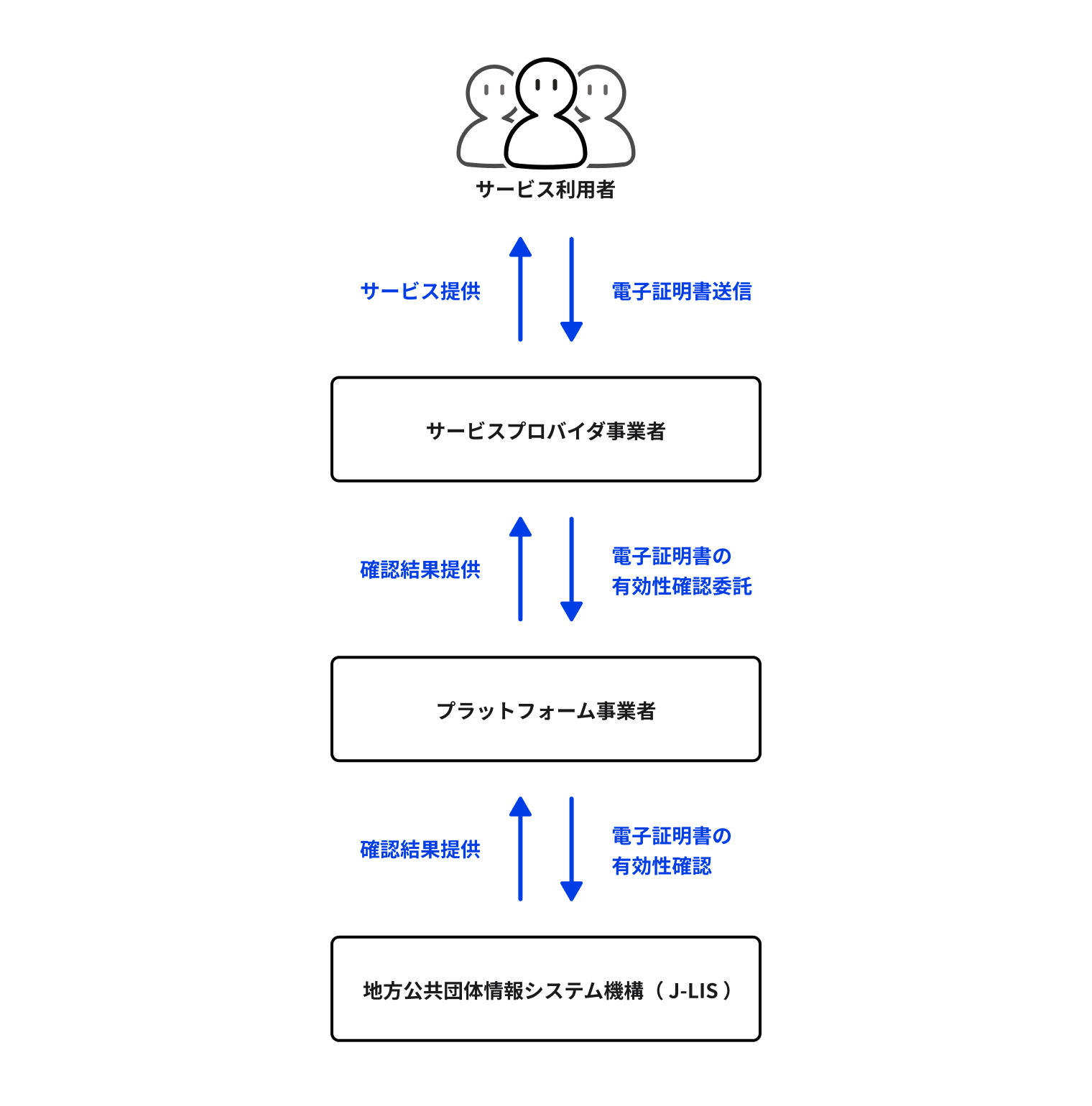 Japanese Public Key Infrastructure (JPKI)｜Digital Agency