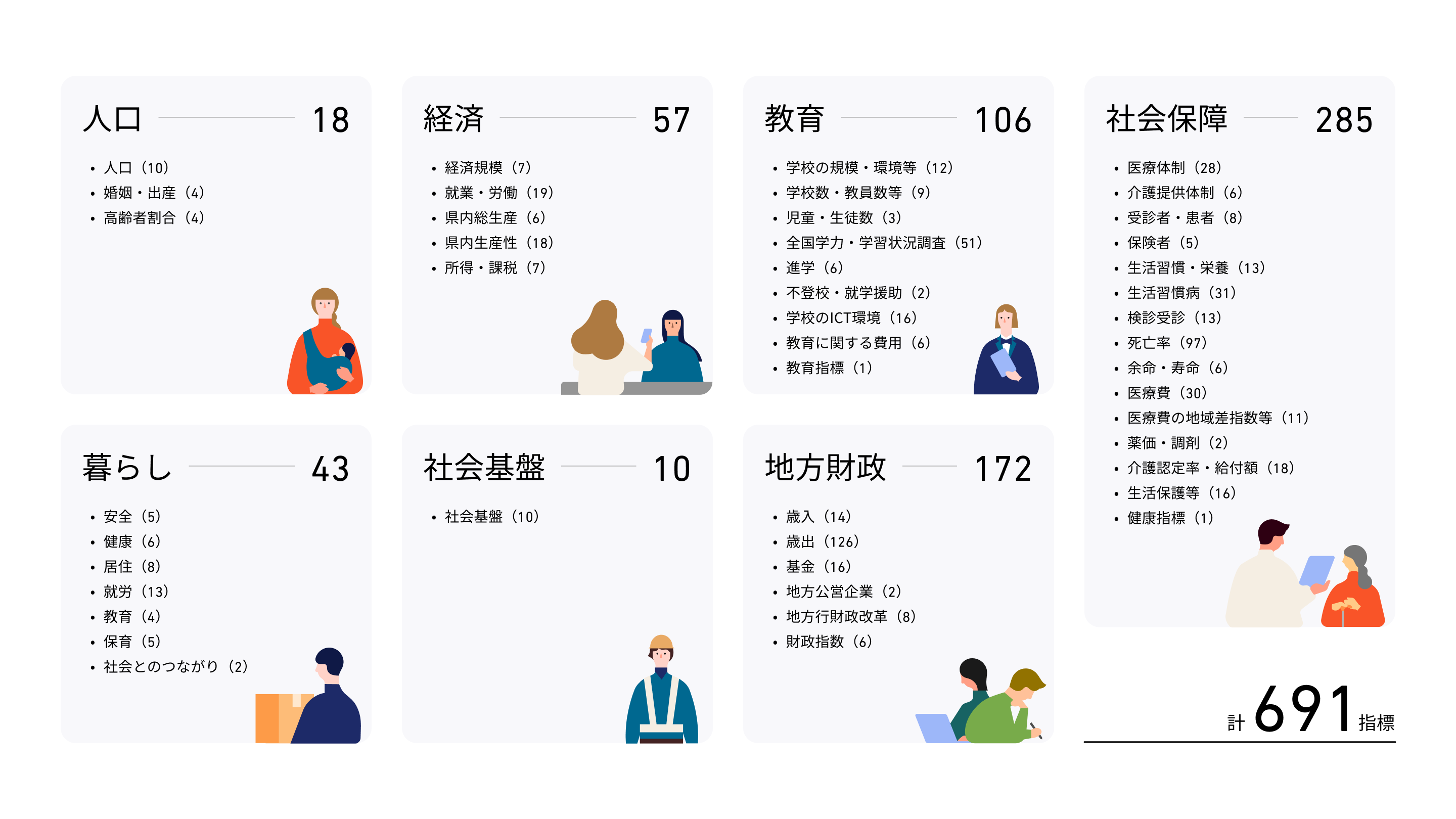 Japan Dashboard and Data Catalog｜Digital Agency